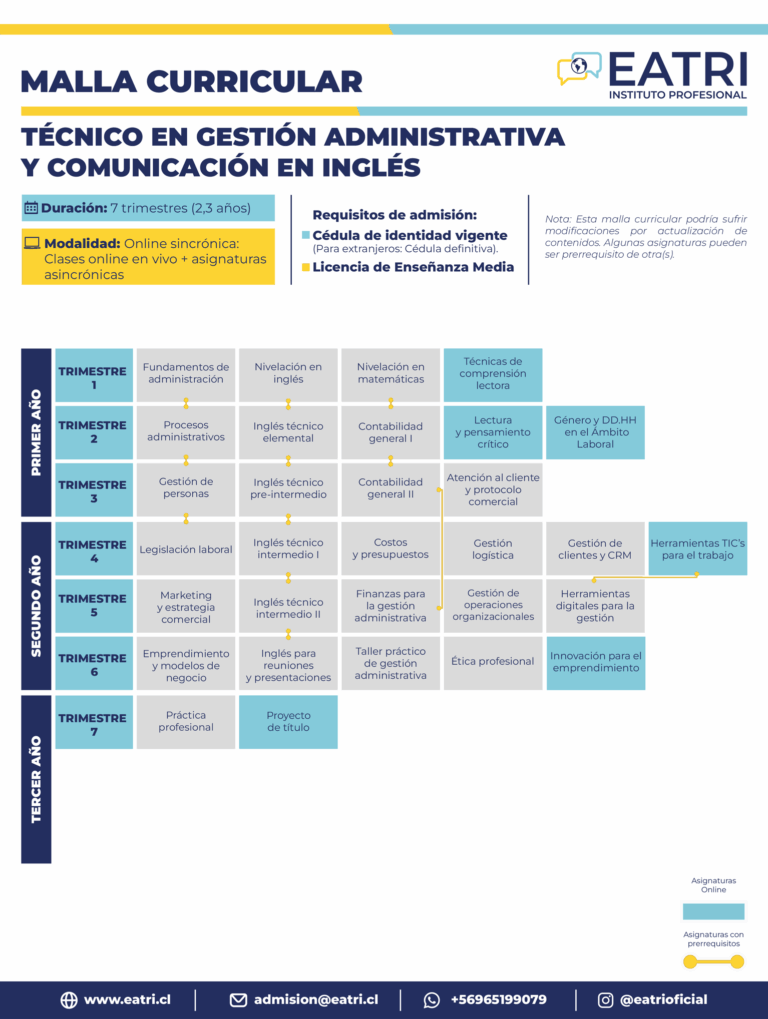 Técnico en Gestión Administrativa y Comunicación en Inglés – eatri